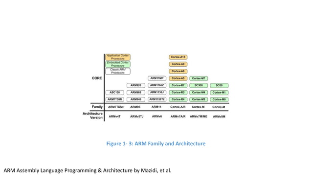 ARM_introduction.pptx