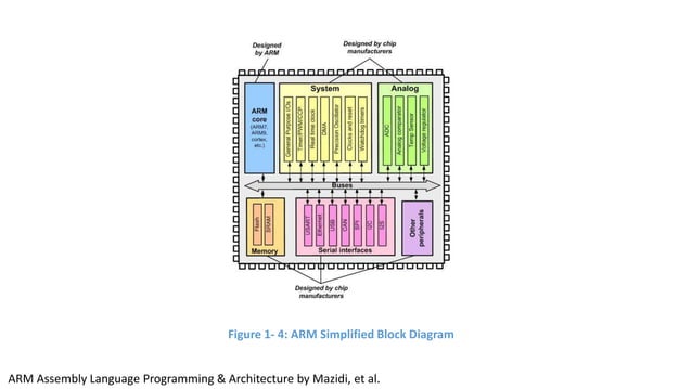 ARM_introduction.pptx