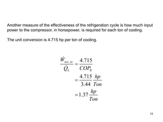 Chapter_11.ppt RAC REFRIGERATOR.ppt