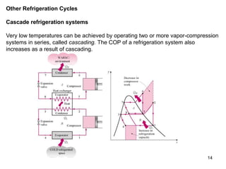 Chapter_11.ppt RAC REFRIGERATOR.ppt