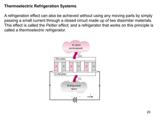 Chapter_11.ppt RAC REFRIGERATOR.ppt