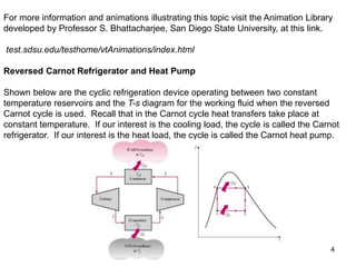 Chapter_11.ppt RAC REFRIGERATOR.ppt