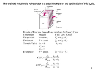 Chapter_11.ppt RAC REFRIGERATOR.ppt