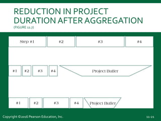 Planning in management | PPT