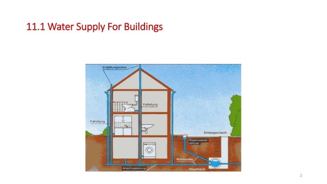 water supply and sanitary installation for building | PPTX | Chemistry ...