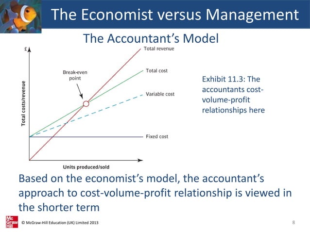Chapter11.ppt/Cost Volume Profit Analysis | PPT