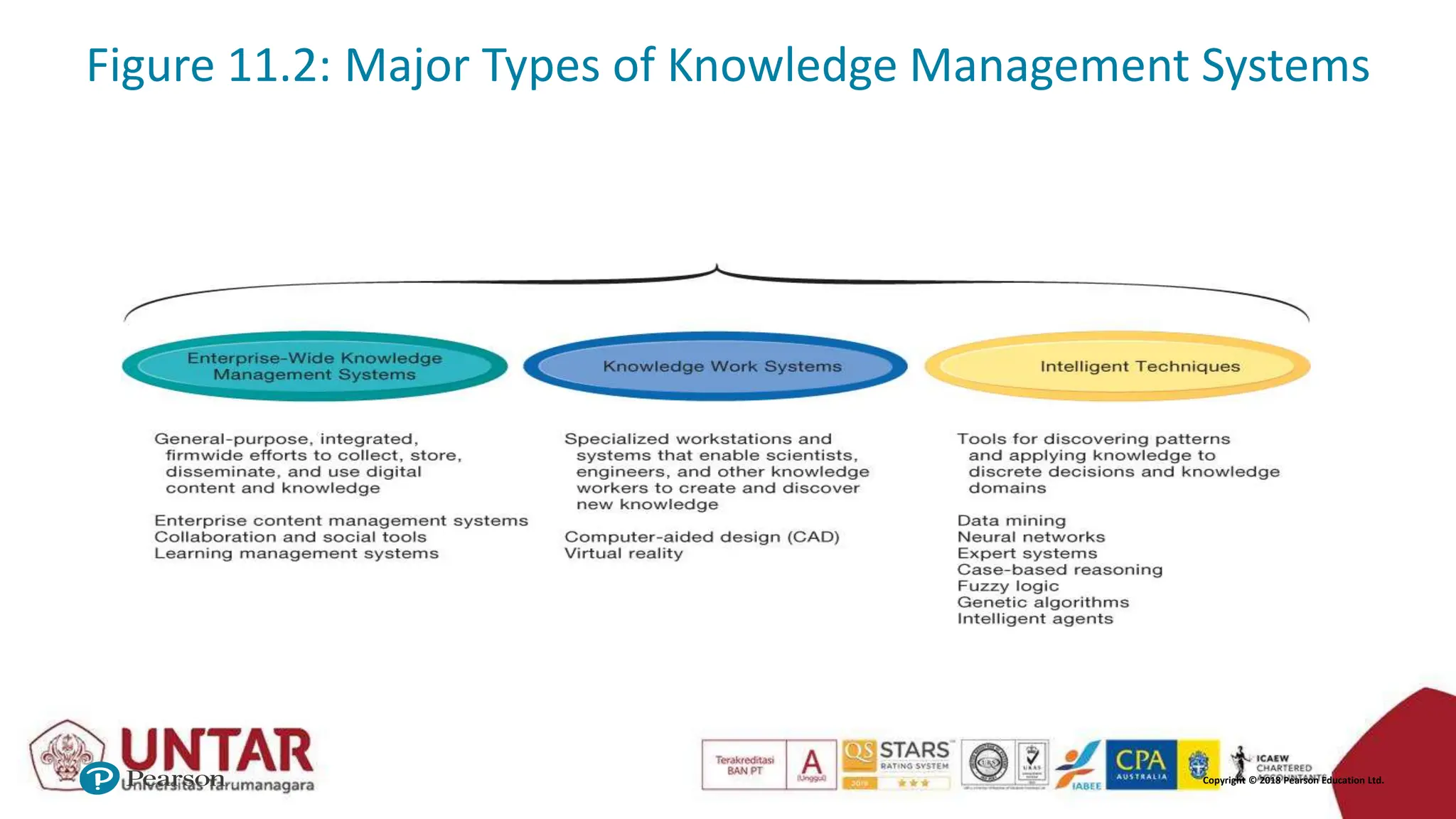 Bab 11 pembelajaran manajemen Komputer.pptx