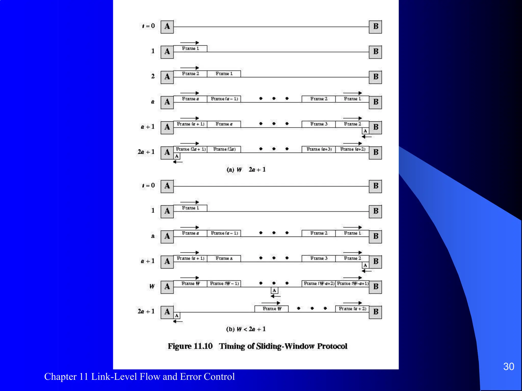 high speed broadband communicationChapter11.ppt