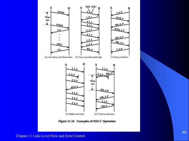 high speed broadband communicationChapter11.ppt