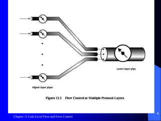high speed broadband communicationChapter11.ppt