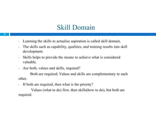 Chapter1 universal human values(1).pptx