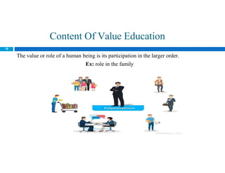 Chapter1 universal human values(1).pptx