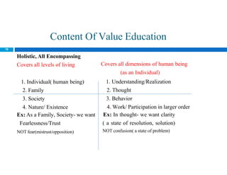 Chapter1 universal human values(1).pptx