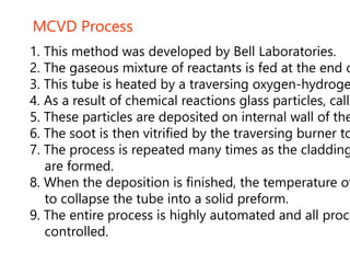 It was exclusively used by Corning since | PPT