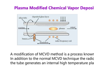 It was exclusively used by Corning since | PPT