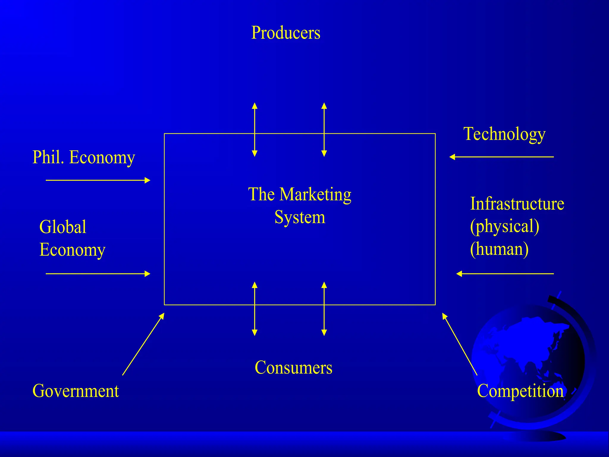 ALE REVIEWER_PRINCIPLE OF AGRI MARKETING_REVIEWER | PPT