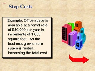Chapter 11 .ppt cost estimate and high low method to second year of ...