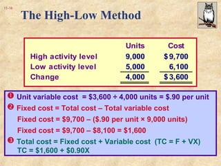 Chapter 11 .ppt cost estimate and high low method to second year of ...