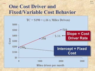 Chapter 11 .ppt cost estimate and high low method to second year of ...