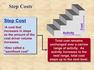Chapter 11 .ppt cost estimate and high low method to second year of ...