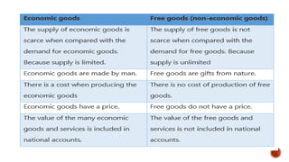 Chapter 1 1.1.2 Economic Goods and Free Goods.pptx