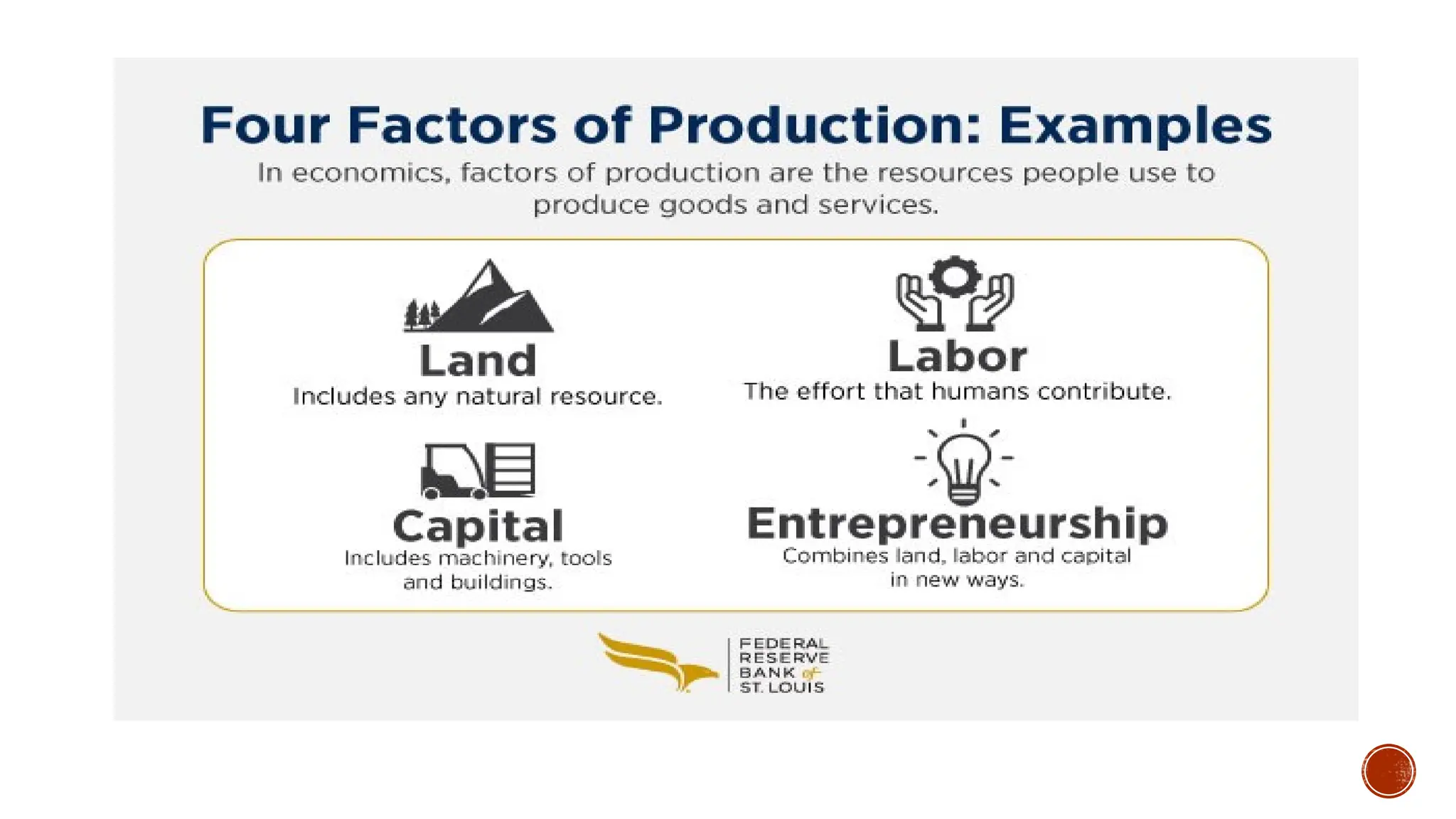 Chapter 1 1.2 Factors of Production.pptx
