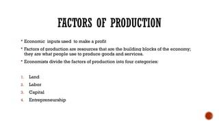 Chapter 1 1.2 Factors of Production.pptx