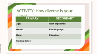 chapter 1 understanding diversity | PPTX