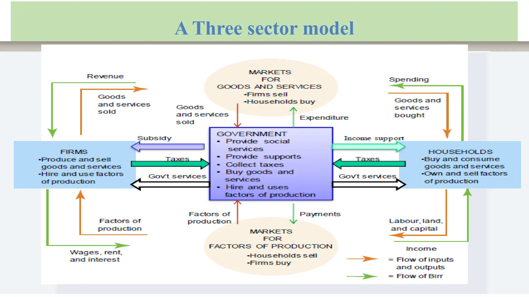 Chaptvvvvvvsbbsbsbsbsbsheisnzbsbsber 1 (1).pptx