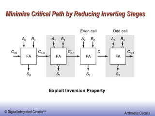 Digital Integrated Circuits Design In CMOS | PPT