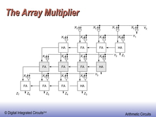 Digital Integrated Circuits Design In CMOS | PPT