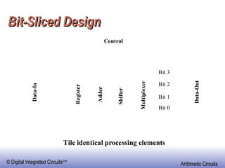 Digital Integrated Circuits Design In CMOS | PPT