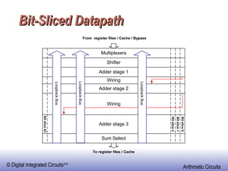 Digital Integrated Circuits Design In CMOS | PPT