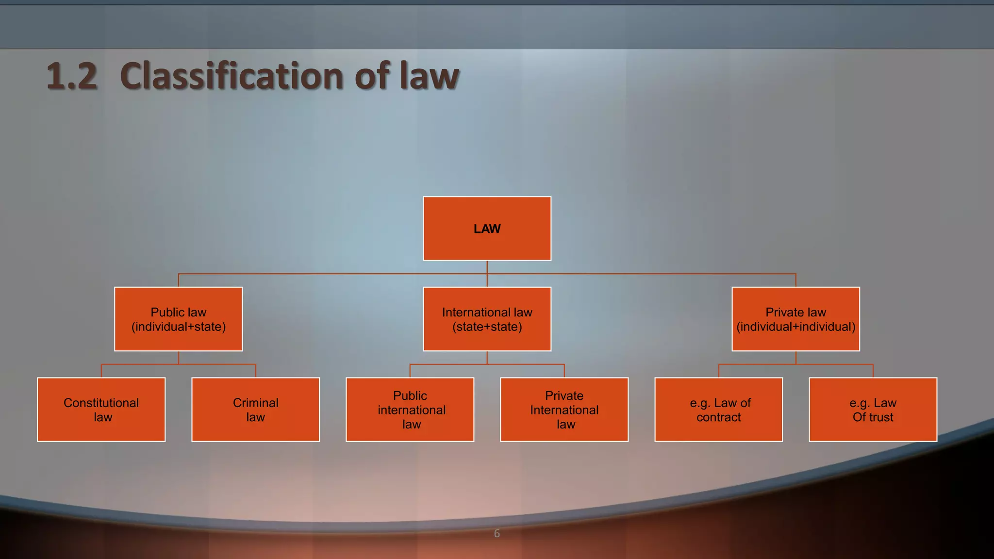 CHAPTER 1(1)- AN INTRODUCTION OF MALAYSIAN LEGAL SYSTEM.pdf
