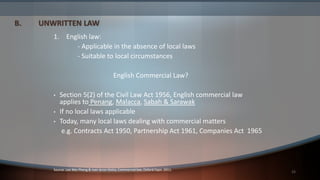 CHAPTER 1(1)- AN INTRODUCTION OF MALAYSIAN LEGAL SYSTEM.pdf