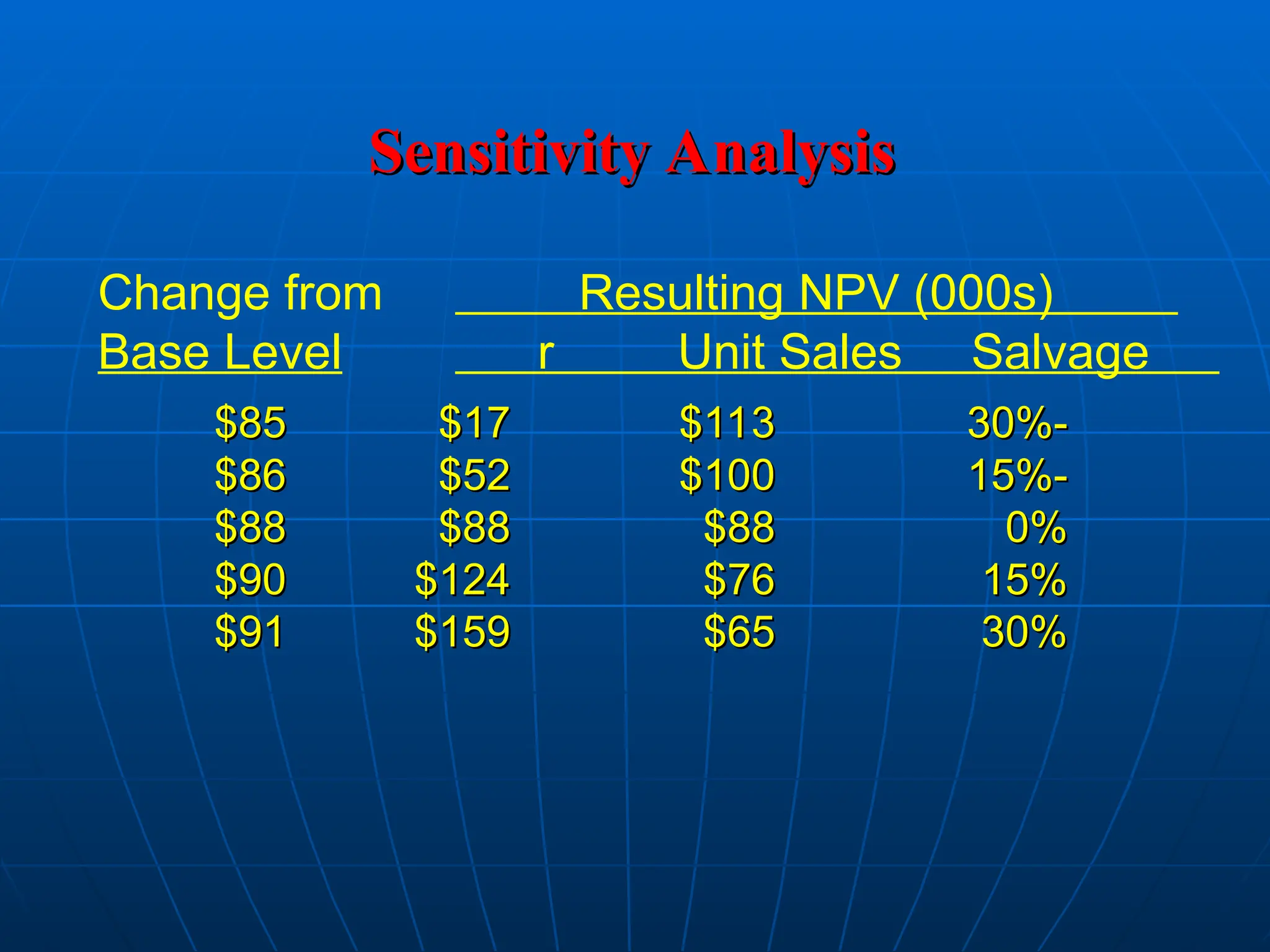 Chapter 11 - Cash Flow Estimation and Risk Analysis.ppt