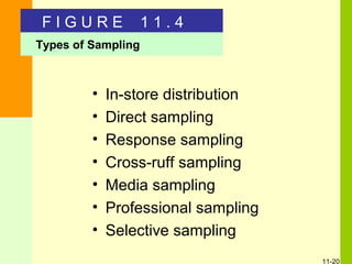 Chapter 11 consumer-promotions | PPT