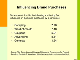 Chapter 11 consumer-promotions | PPT