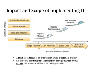 Chapter 11 developiong business&it strategies | PPT