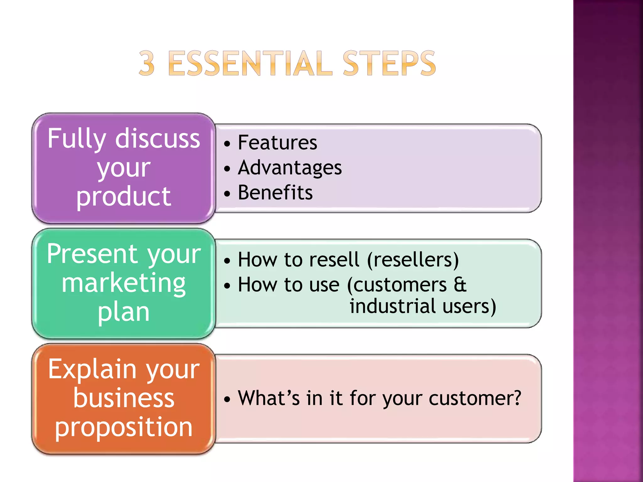 Elements of a Great Sales Presentation | PPTX