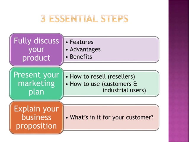 Elements of a Great Sales Presentation | PPTX | Resume Writing and ...