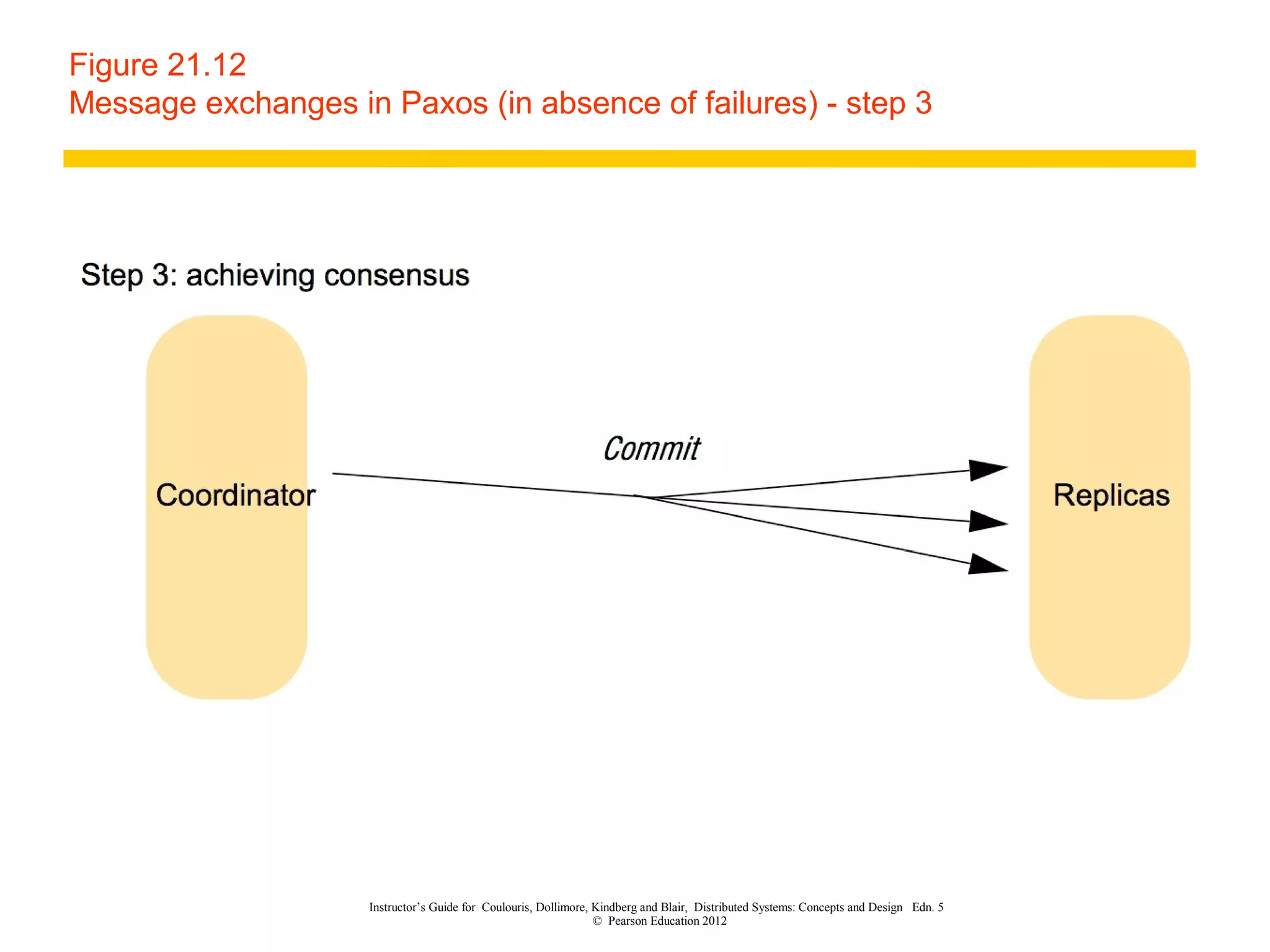 Designing Distributed Systems: Google Cas Study | PPT