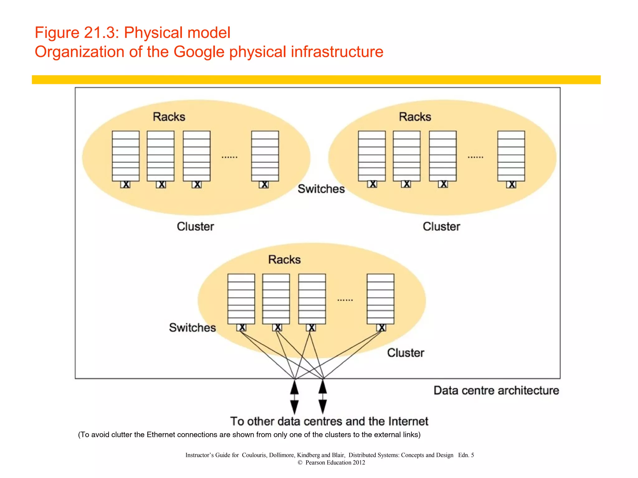 Designing Distributed Systems: Google Cas Study | PPT