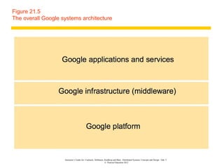 Designing Distributed Systems: Google Cas Study | PPT