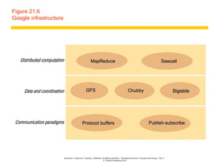 Designing Distributed Systems: Google Cas Study | PPT