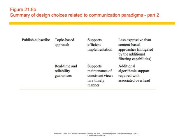 Designing Distributed Systems: Google Cas Study | PPT