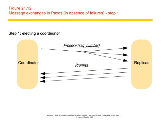 Designing Distributed Systems: Google Cas Study | PPT