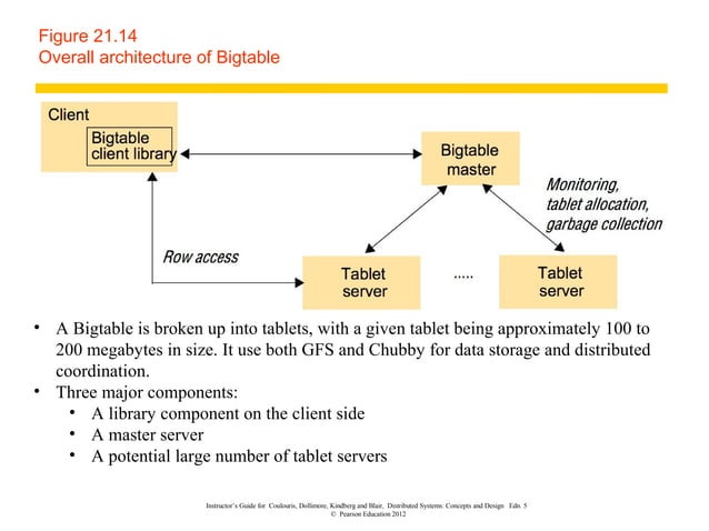Designing Distributed Systems: Google Cas Study | PPT