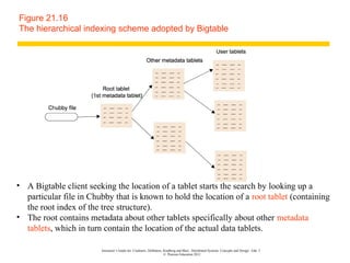Designing Distributed Systems: Google Cas Study | PPT