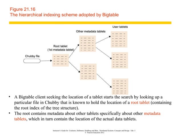 Designing Distributed Systems: Google Cas Study | PPT